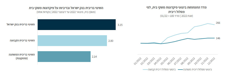 דירוג הפיקדונות הגדול איזה בנק ייתן לכם את הריבית המשתלמת ביותר על